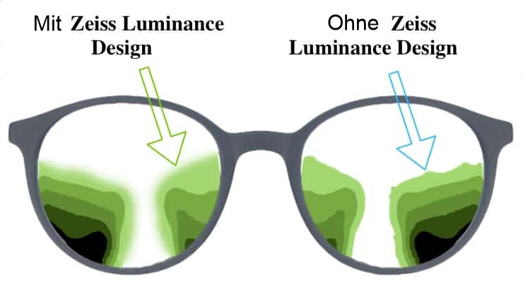 Gleitsichtgläser von Zeiss [Unterschiede erklärt]